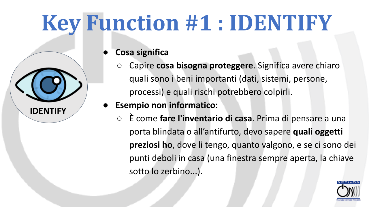 NIS2: Inizia da IDENTIFY nel Framework ACN